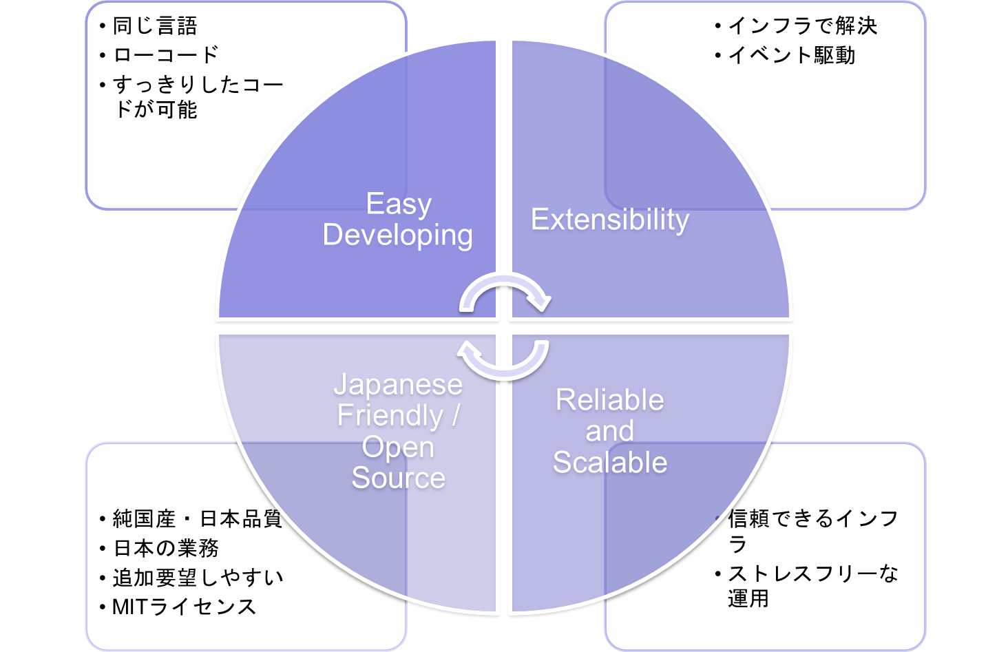 MBC CQRS サーバーレス (mbc-cqrs-serverless)フレームワーク – Murakami Business Consulting, Inc.